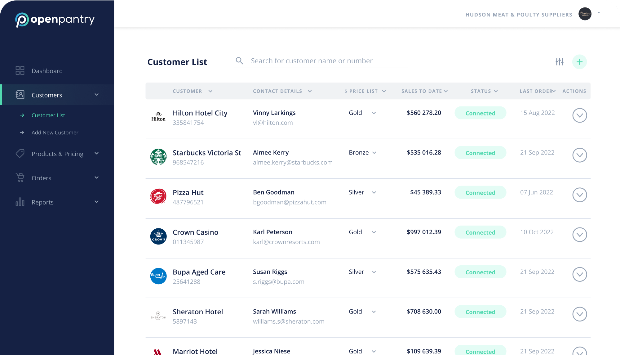Free Order Management Software for Suppliers | Open Pantry